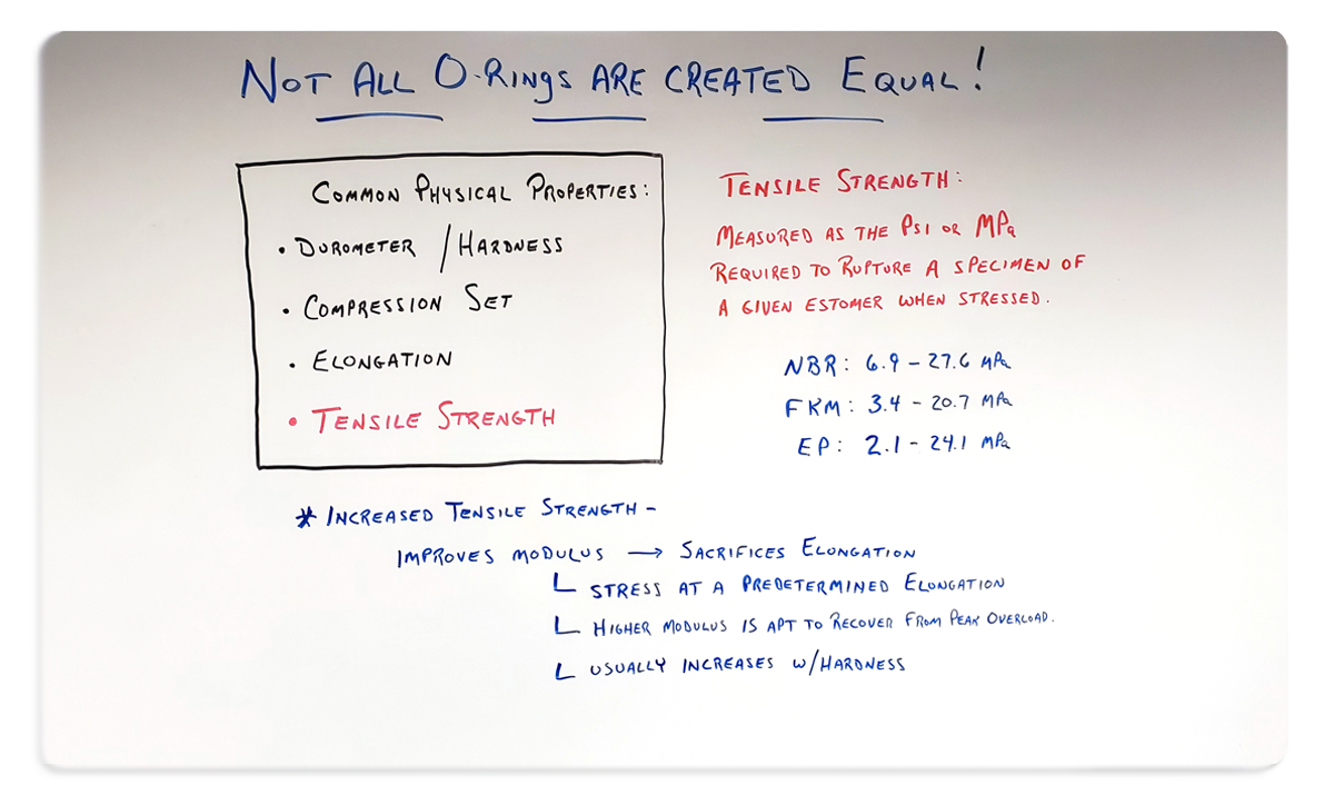 What is Tensile Strength and Why is it a Factor? | ESP International